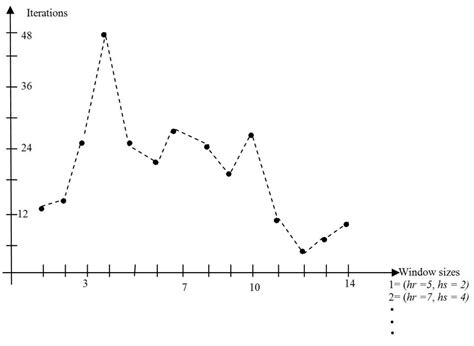 Image Segmentation Through An Iterative Algorithm Of The Mean Shift Intechopen