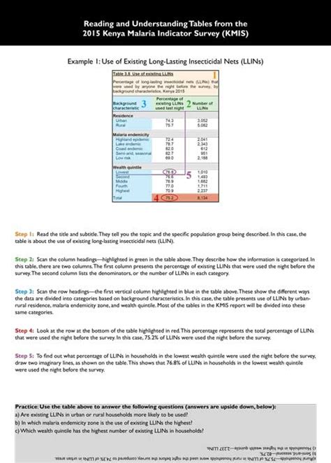 Kenya Malaria Indicator Survey Report 2015 Kenya National Bureau Of