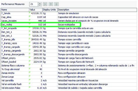 Performance Measures Download Scientific Diagram