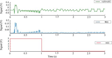 Effect Of Noise And Parameter Resistor Capacitor Values Mismatch On Download Scientific