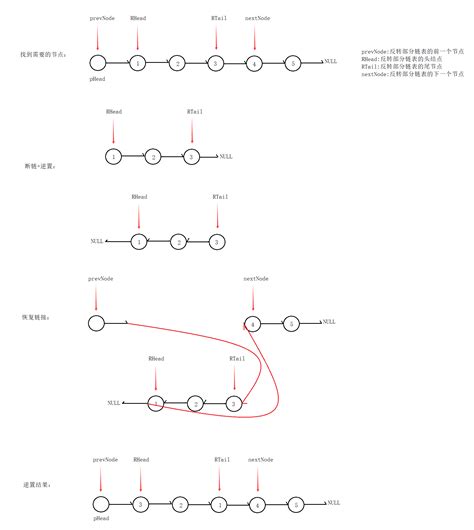 每日一练28andand29——反转部分单向链表andand猴子分桃andand求正数数组的最小不可组成和（难）andand有假币 Csdn博客