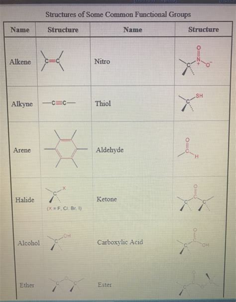 Solved Structures of Some Common Functional Groups Structure | Chegg.com