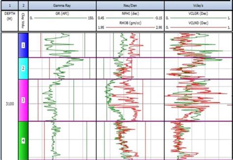 Figure 3 From Application Of Neural Networking For Calculation Of Permeability Parameters In