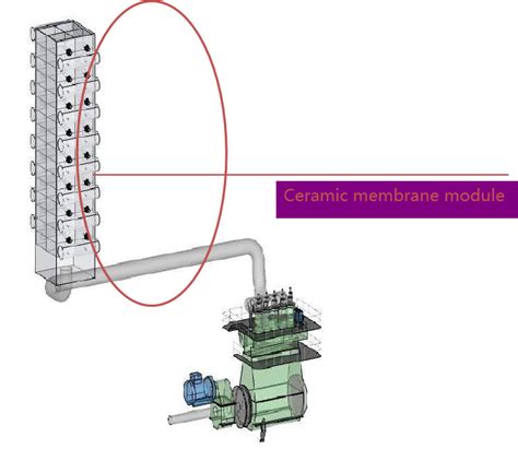 Ceramic Membrane Module
