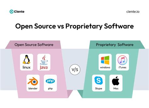 Open Source Vs Proprietary Db Database Management