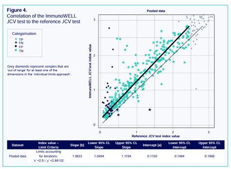 Qanda 86 Stratify Jcv Tysabri Versus Immunowell Tyruko