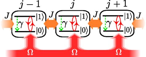 A Schematic Of The Generalized Xy Model Showing Three Adjacent Sites Of Download Scientific