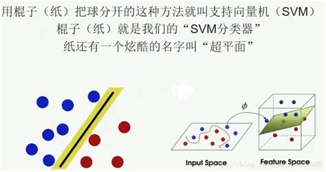 机器学习 Svm支持向量机机器学习支持向量机思维导图 Csdn博客
