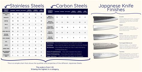 Simple Guide To Japanese Steel Kuto
