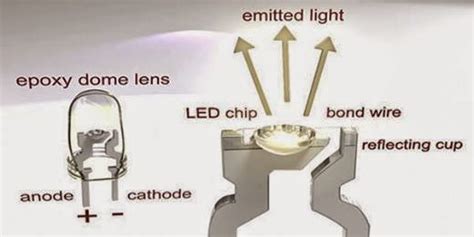 How Does LED Work Electrical Engineering Pics