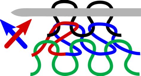 Right And Left Leaning Decreases Rachel Gibbs