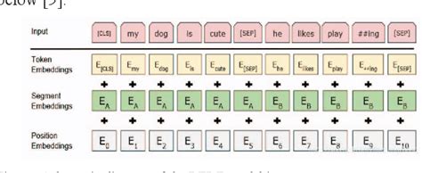 Figure 1 From Text Classification Research Based On Bert Model And