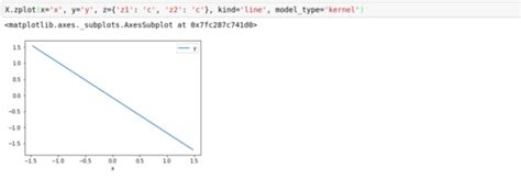 causal inference with pandas dataframes by adam kelleher medium