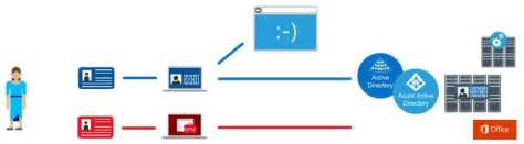 Windows Server Security Resources Microsoft Community Hub