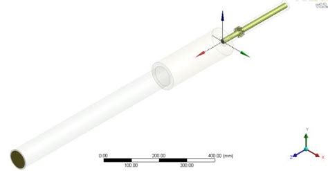 Schematic Of The Flow Domain And The Three Dimensional Orientation Download Scientific Diagram