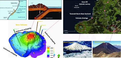 Above Model Of The Subduction Of Pacific Plate With The Australian
