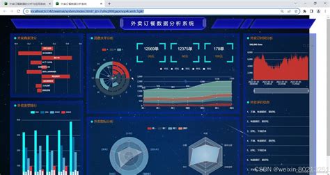 基于python外卖订餐数据分析系统 餐饮数据 可视化大屏 实时监控大屏 Flask框架 大数据毕业设计（源码）订餐数据可视化系统 Csdn博客