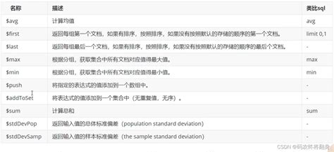 Mongodb整合springbootq Csdn博客