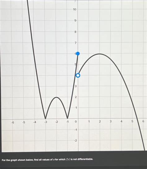 Solved 6 5 4 3 2 1 10 8 7 6 3 2 1 O 1 2 1 For The