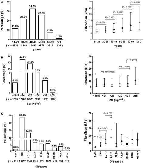 Lsm Values Are Presented As Median Interquartile Range Nonparametric Download Scientific
