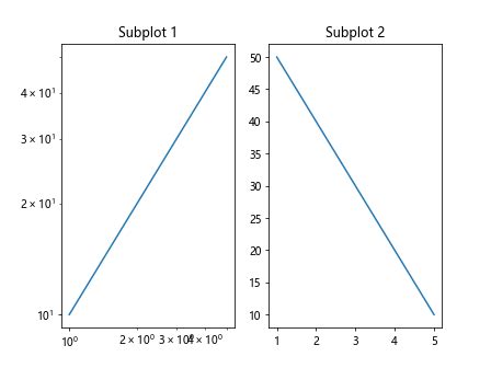 How To Change Scale In Matplotlib Matplotlib Color