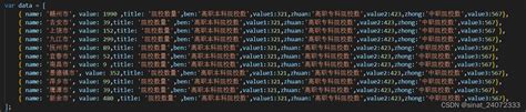 Echarts设置tooltips样式以及调取数据echarts中的tooltip使用外部数据 Csdn博客