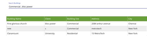 How To Define A Customized Multi Value Filter On Angularjs Stack