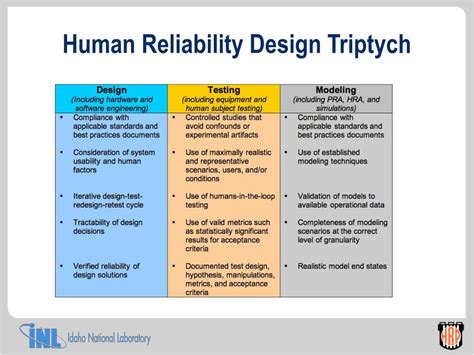 Ppt New Directions In Human Reliability Analysis Powerpoint