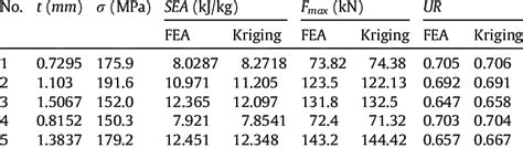 Validation Of Kriging Meta Models For Empty Bitubal Column Download