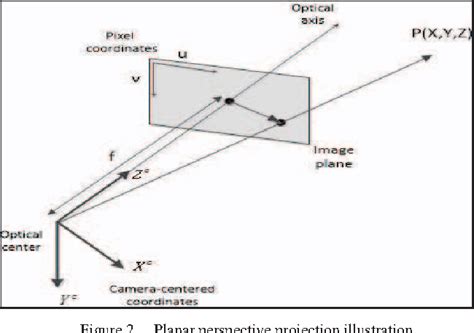 Figure 2 From A New Algorithm For Obstacle Segmentation In Dynamic