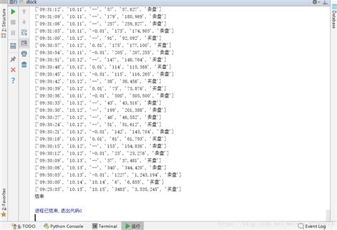 70行python代码爬取新浪财经中股票历史成交明细 Csdn博客