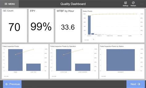Rework Management Use Case