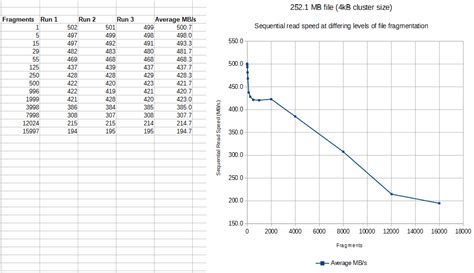 SSD Defragging The Safe Way TechPowerUp Forums