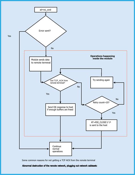 wlan commands wlan commands rs9116 wi fi at command prm latest silicon labs