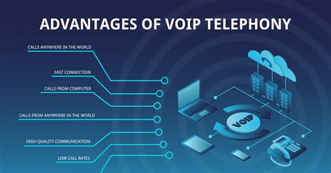 Voice Over Internet Protocol VoIP What It Does How To Use It And The Top Providers Info Com