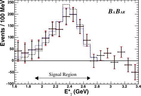 Figure 1 From Measurement Of The Branching Fraction And Photon Energy