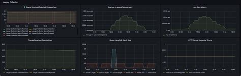 Jaeger Dropping Spans With Elasticsearch Backend In Kubernetes Apm Discuss The Elastic Stack