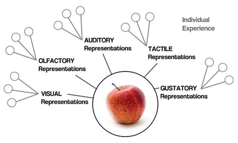 Sparse Hierarchical Distributed Invariant Representations By Keno
