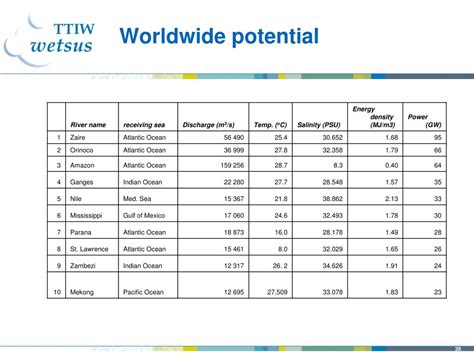 Ppt Salinity Gradient Power Powerpoint Presentation Free Download