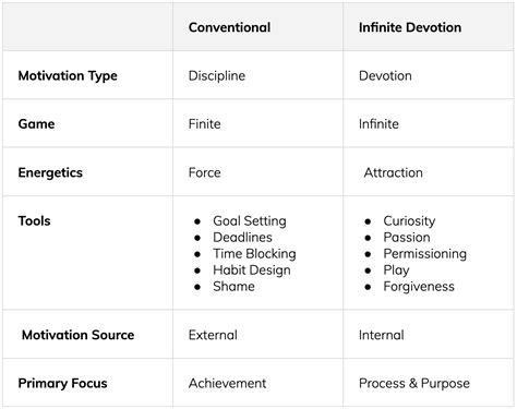 6d Thinking Bezos Musk And Buffett Learn Faster And Better Because
