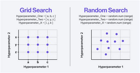 Hyperparameter Optimization For LLMs Practices Techniques Deepchecks