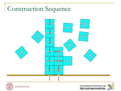 Ppt 3d Stochastic Reconfiguration Of Modular Robots Powerpoint