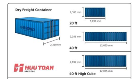 Kích Thước Container Các Loại Container Và Kích Thước Tiêu Chuẩn Của