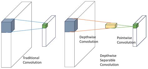 Lp Yolo A Lightweight Object Detection Network Regarding Insect Pests