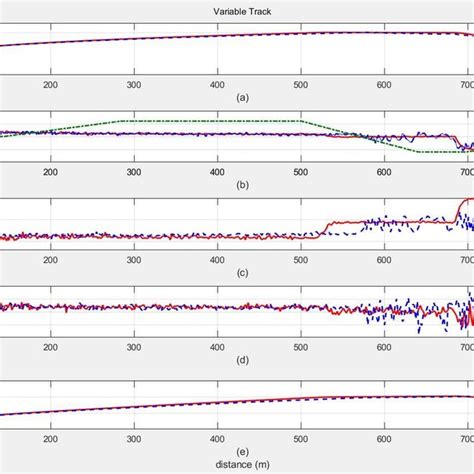Matlab Simulink Model Of Train System Download Scientific Diagram