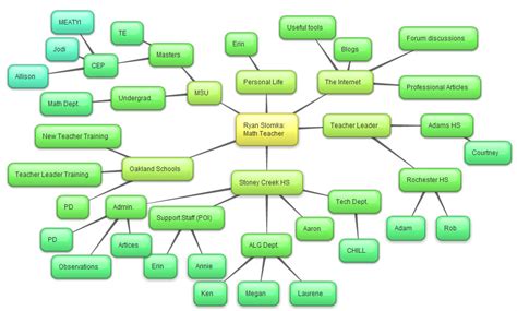Slomkagogy My Personal Learning Network