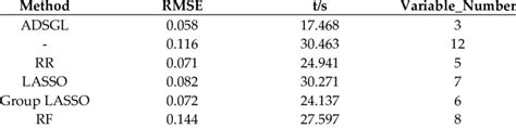 comparison of test results with variable selection methods download