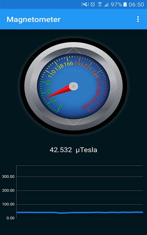Metal Detector Vs Magnetometer At Agnes Smith Blog