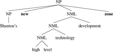 Figure 4 From Using Automatically Extracted Minimum Spans To