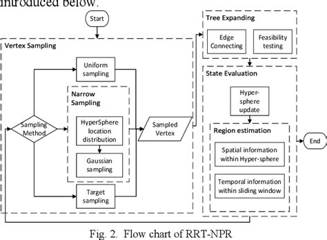 Figure 2 From An Adaptive Rrt Algorithm Based On Narrow Passage